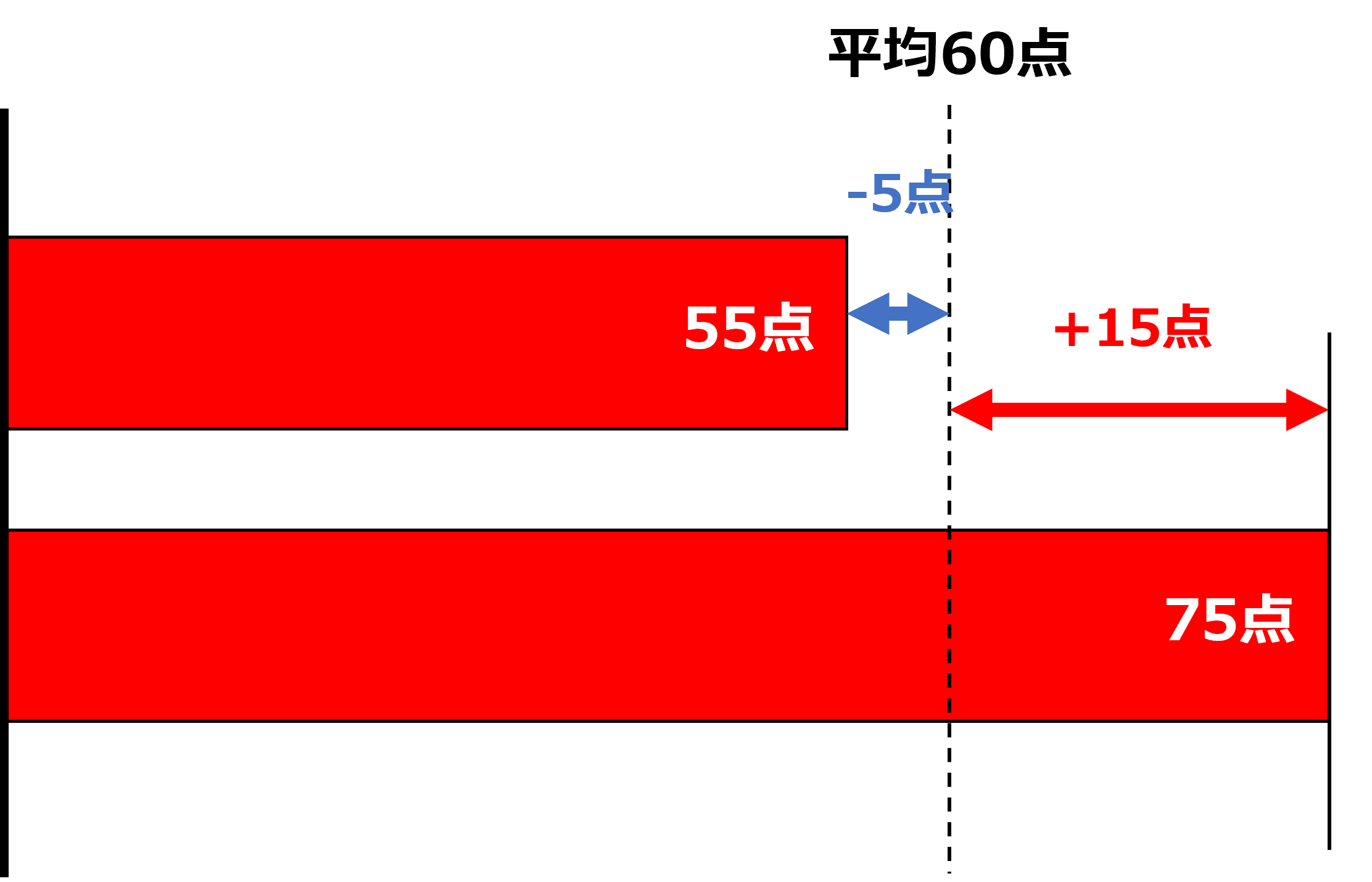hensa | マーケティングリサーチの学び場『Lactivator』